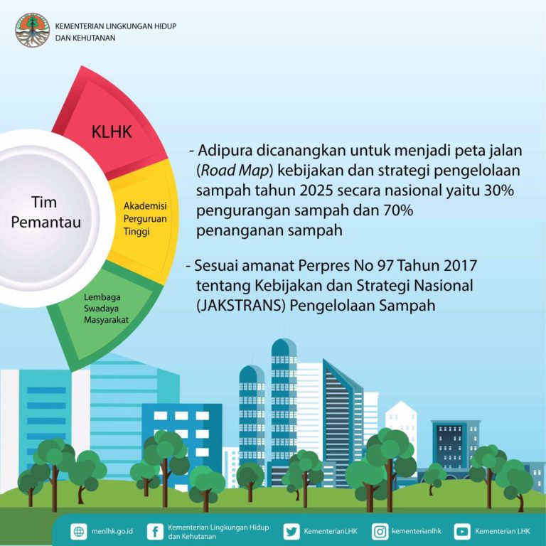 Inilah PP 27/2020 tentang Pengelolaan Sampah Spesifik | Kabar SBI